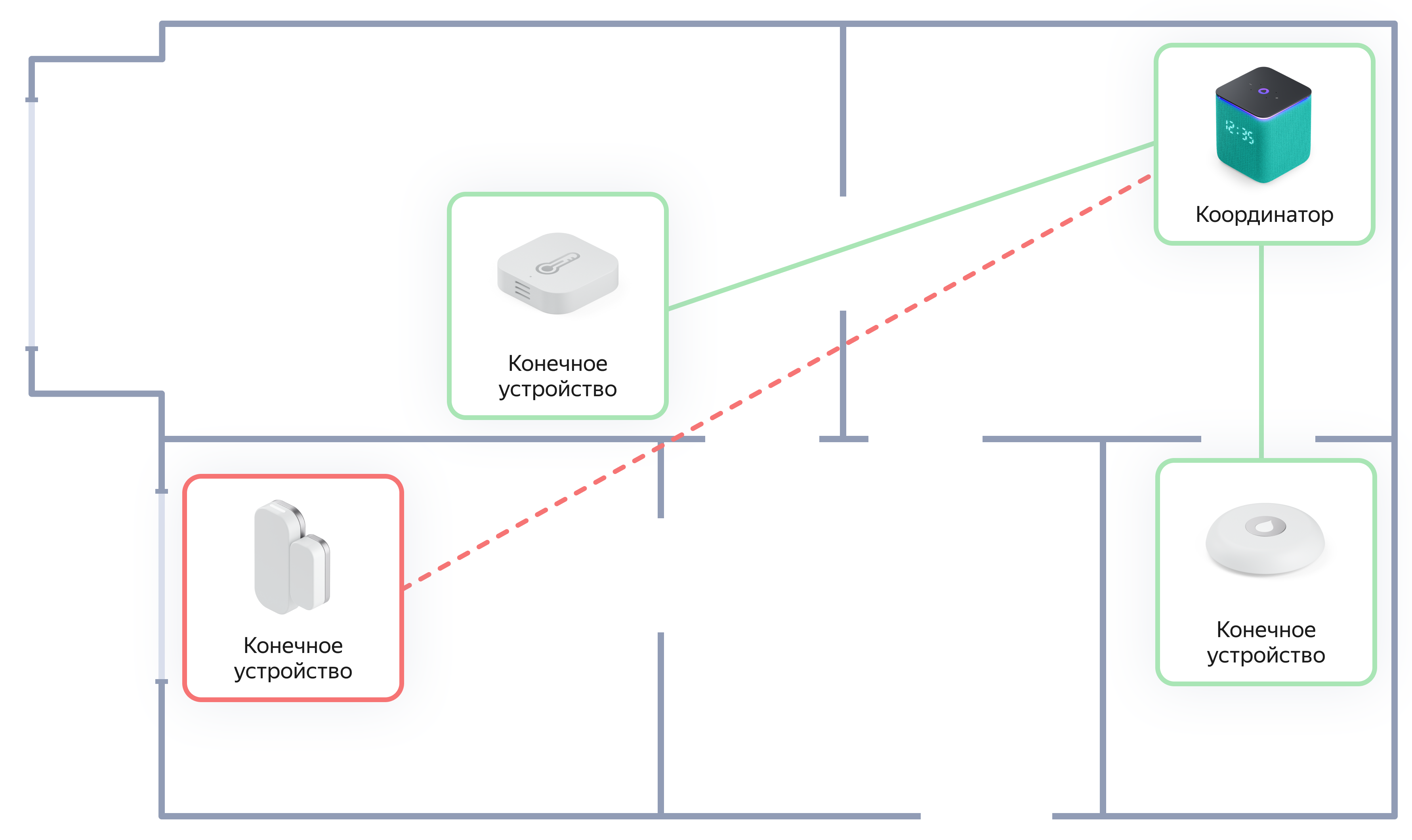 Как работает Zigbee | Умный дом Яндекса